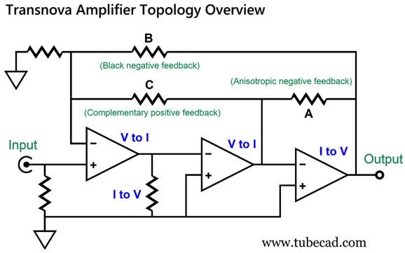 Trans-Nova-Amplifier Topology